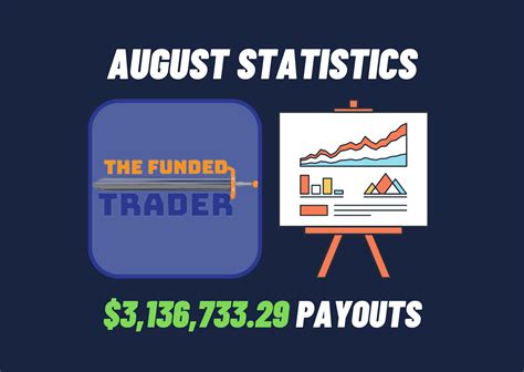 The Funded Trader Program August Statistics Forex Prop Reviews
