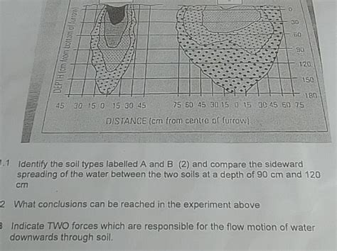 1 1 Identify The Soil Types Labelled A And B StudyX