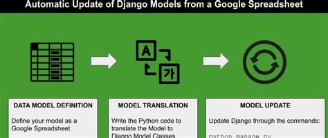 Automatic Update Of Django Models From A Google Spreadsheet DEV Community