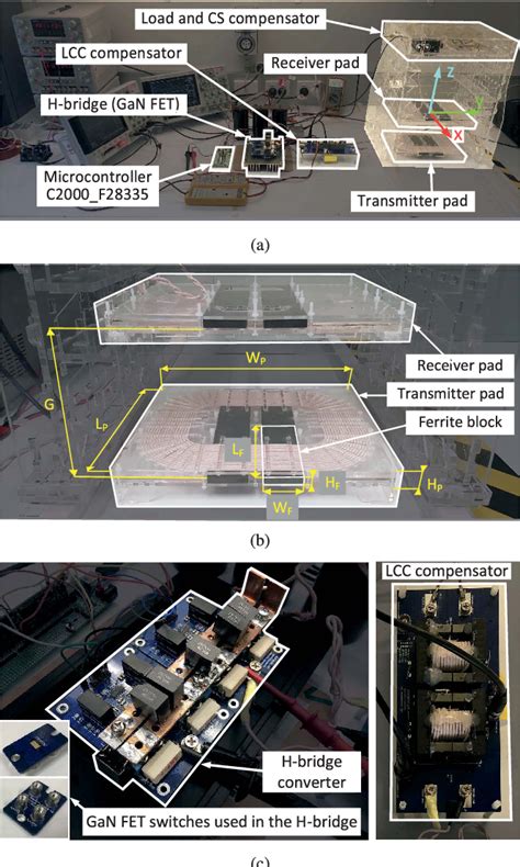Figure 1 From Estimation Of The Transferred Power In Lcc Compensated Wireless Power Transmitters