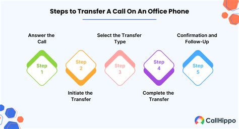 How To Transfer A Call On An Office Phone A Step By Step Guide