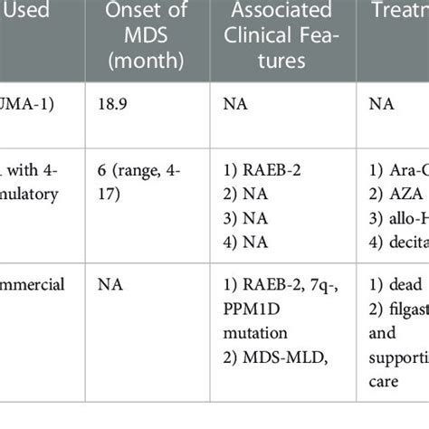 Gsea Enriched Pathways In Hsc Cmp Population Download Scientific Diagram