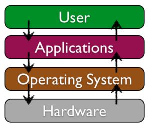 Chapter 1 What Is An Information System Information Systems For