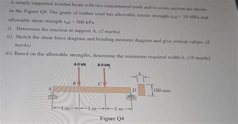 Solved A Simply Supported Wooden Beam With Two Concentrated