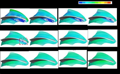 Time Averaged Streamlines Distributions On Mid Span Section Of The