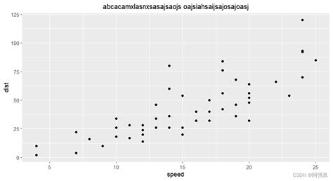 Ggplot2标题居中及换行 Csdn博客