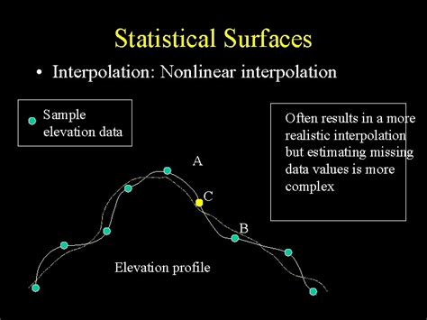 Statistical Surfaces Any Geographic Entity That Can Be