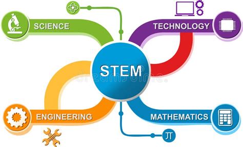Stem Technology Infographic Stock Illustrations 1067 Stem Technology