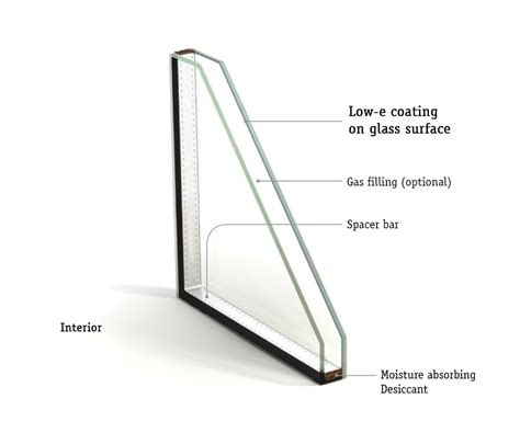 Hard Coat Vs Soft Coated Low E Glass At Jill Sapp Blog