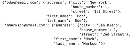 Nested Dictionary Python A Complete Guide To Python Nested