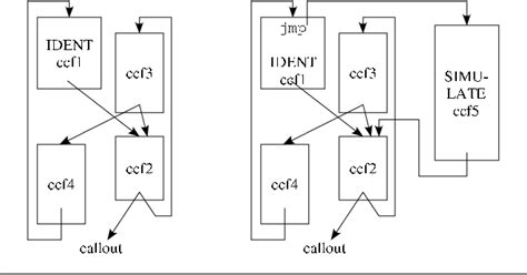 X86 Virtualization Semantic Scholar