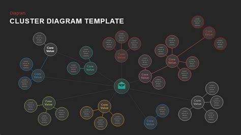 Cluster Diagram PowerPoint Template