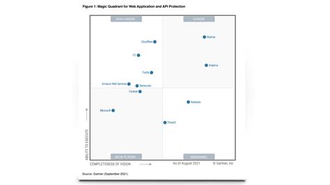 Page Integrity Manager Techcity Company Limited