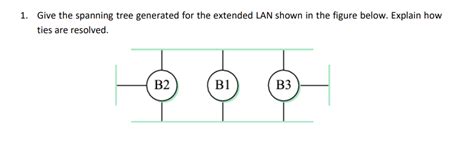 Solved 1 Give The Spanning Tree Generated For The Extended