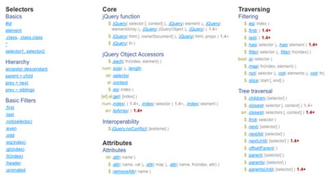 14 Helpful Cheat Sheets For Front End Web Development Web Design Ledger