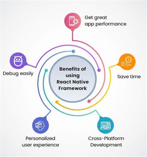 Benefits Of Using React Native Framework React Native App