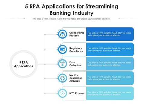 5 Rpa Applications For Streamlining Banking Industry Presentation Graphics Presentation