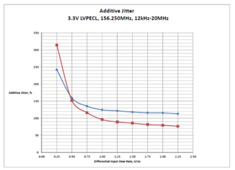 Silicon Labs Community