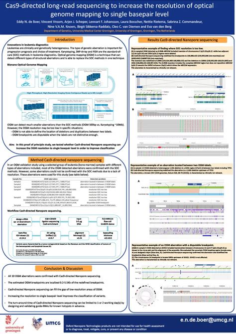 Cas9 Directed Long Read Sequencing To Increase The Resolution Of Optical Genome Mapping To