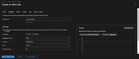 Azure Logic Apps Failure Alert A Consolidated Report