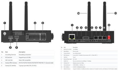 Dfrobot Edge101 คอนโทรลเลอร์ Iot อุตสาหกรรมที่ใช้ชิป Esp32 พร้อมอินเท