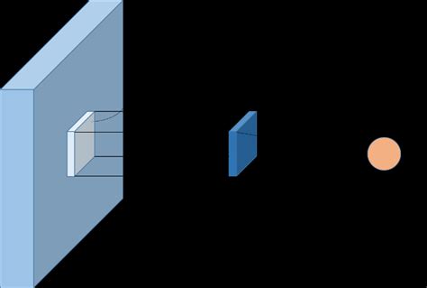 An Example Of Receptive Field Download Scientific Diagram