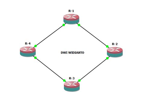 Pengertian Routing Static ~ Dwi Widianto Pengertian Routing Static ~ Dwi Widianto