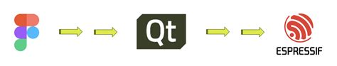 Qt For Mcus 211 Lts Released