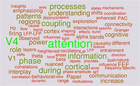 Word Cloud Word Cloud Worditout