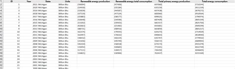 How To Pivot Columns To Rows Mapping Values For Each Year Accordingly In R Stack Overflow