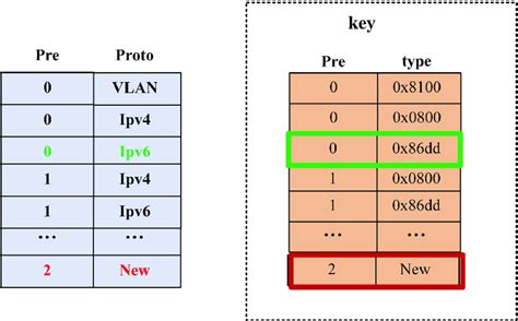 Tcam Matching Entries Download Scientific Diagram