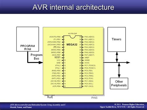 Avr Windows