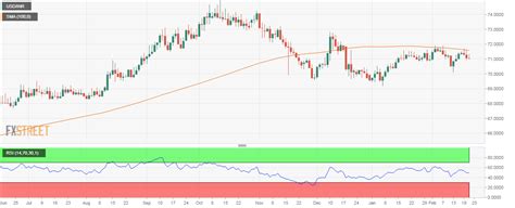 13 Best Technical Analysis Books Stock Pros Use Trading Market