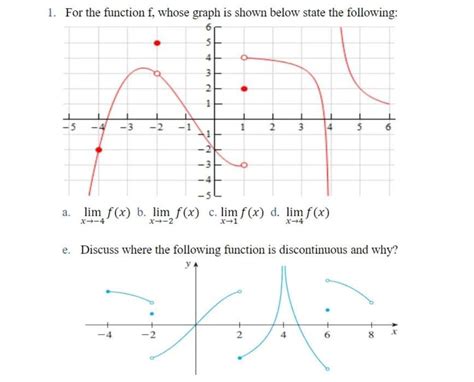 Solved For The Function F Whose Graph Is Shown Below State