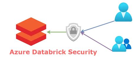 Automating Semver Versioning Application Versioning Is A Key By Pr Code Christopher