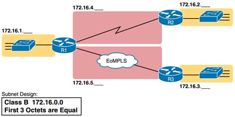 Ccna Dc Faq Perspectives On Ipv4 Subnetting Artofit