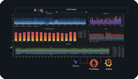 Mastering The Devops Toolset