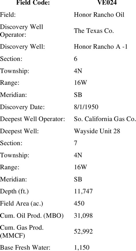 Sample Content Of A Field Table Database Record Download Table