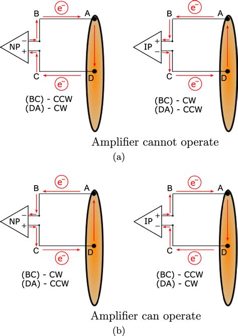 The Electron Flow In Circuit ABCDA Determines The Operation Of The Download Scientific Diagram