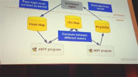 benoit schipper on linkedin o11y grafana tetragon pixie grafana beyla ebpf ebpf