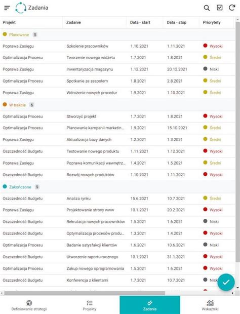 Realizacja Strategii Processapp