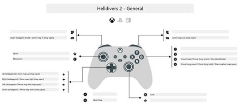 Helldivers 2 Controller Layout