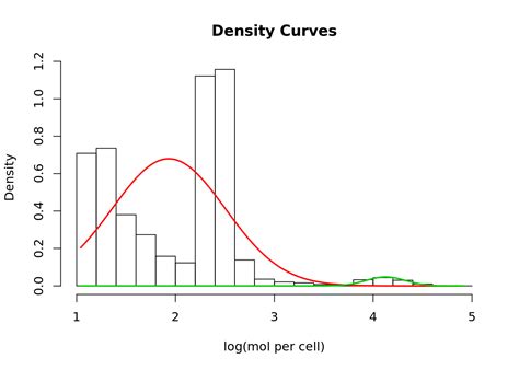 5 Processing Raw Scrna Seq Data Analysis Of Single Cell Rna Seq Data