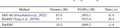 Table 6 From Diffusion Model With Cross Attention As An Inductive Bias For Disentanglement