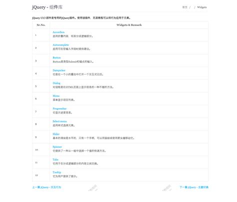 jQuery组件库 高级教程 无涯教程网
