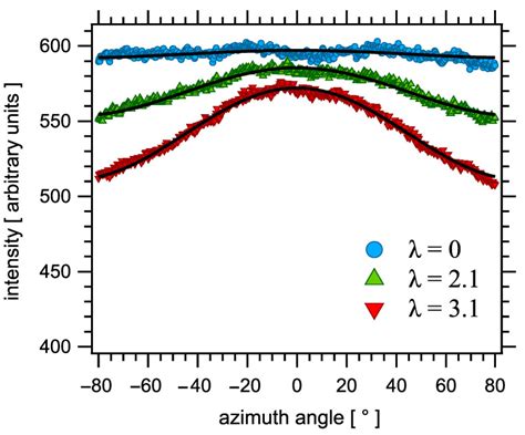 Crosslinked Elastomers Structure Property Relationships And Stress Optical Law Pmc