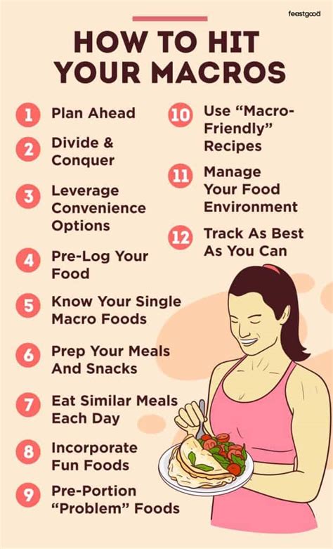 How To Hit Your Macros 12 Tips From A Nutrition Coach
