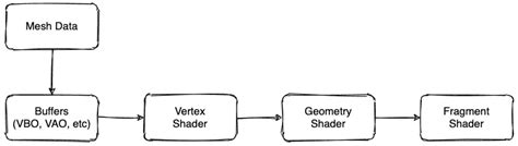 Making Skys Stylized Grass With Compute Shader In Unity