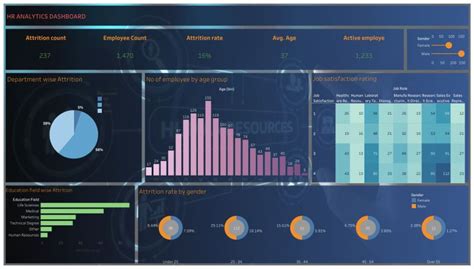 Ayush Kumar On Linkedin Hi Connections This Is One Of My Projects In