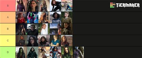 Mcu Women Tier List Community Rankings TierMaker